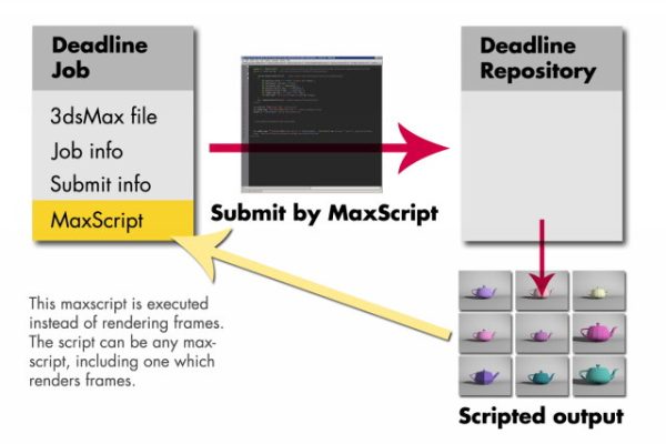 Maxscript deadline submit script tutorial- Klaas Nienhuis